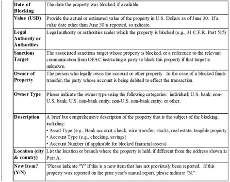 Reminder Of Ofac Blocked Property Report Deadline