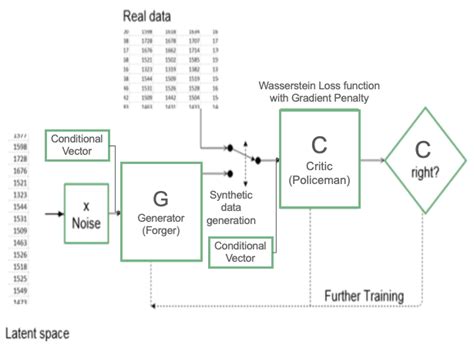 structure of wcgan gp download scientific diagram