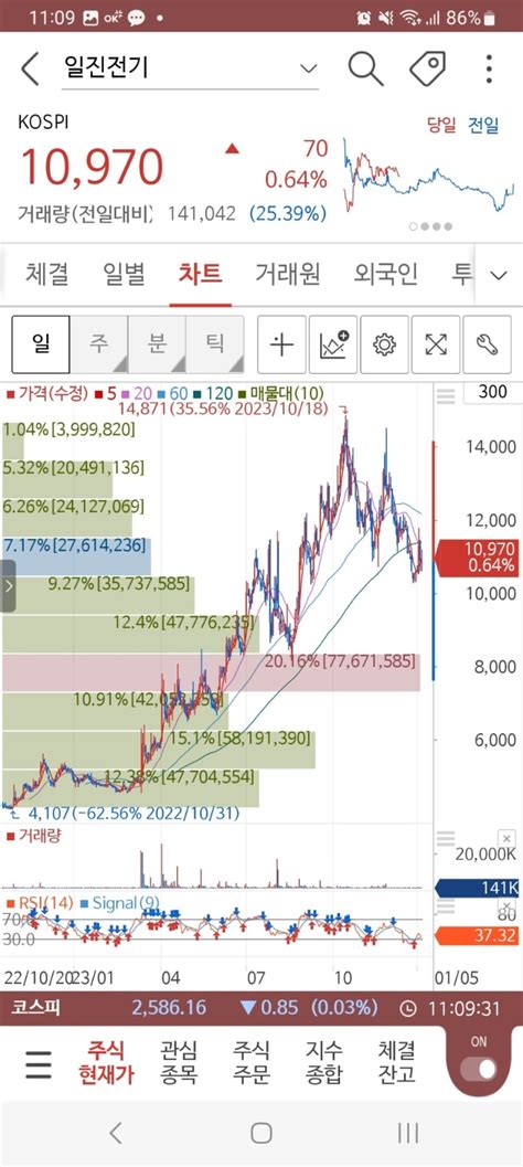 일진전기2r 신주인수권 주가 확인 네이버 블로그