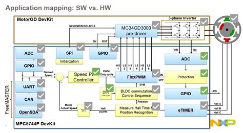 model based design