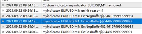 Mt4 Wrong Calculation In The Main For Loop In Simple Indicator Pips Mql4 And Metatrader