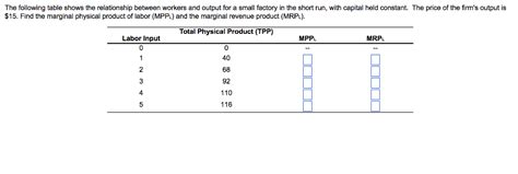 Solved The Following Table Shows The Relationship Between