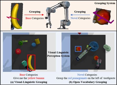 Ovgnet A Unified Visual Linguistic Framework For Open Vocabulary Robotic Grasping Ai Research