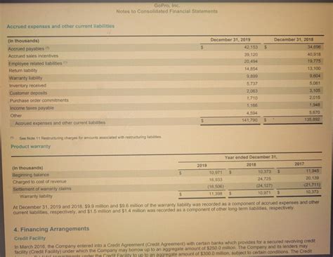 Solved Accrued Expenses And Other Current Liabilities 1