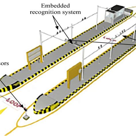 End To End System For Container Code Recognition Download Scientific Diagram