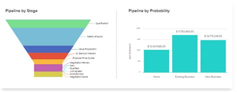 Zoho Crm Pipeline Zoho Crm Consultants Zoho Crm Integrations