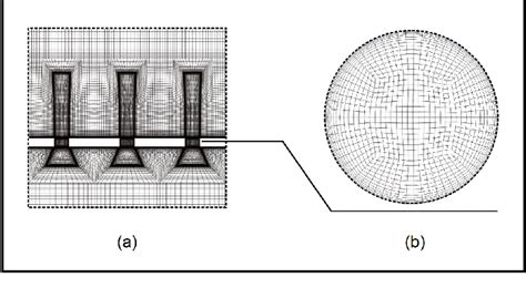 Figure 2 From Nonlinear Acoustic Behavior Prediction And Analysis Of Straight Through Perforated