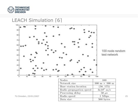 PPT LEACH Low Energy Adaptive Clustering Hierarchy PowerPoint Presentation ID 287018