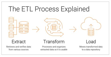 What Is Application Integration And How Does It Work — Buildfire