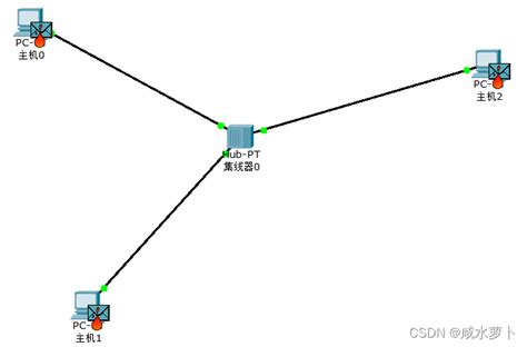 计算机网络实验实验5 计算机网络实验5 csdn博客