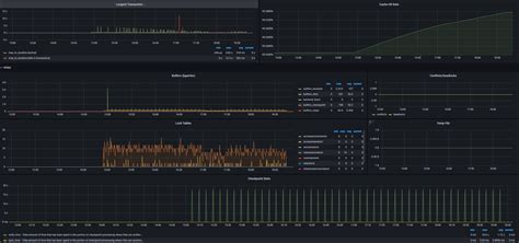 Bug Throughput Drop Using Distributed Hyptertable · Issue 4332 · Timescaletimescaledb · Github