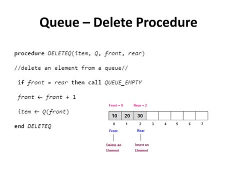 Unit I Data Structures Stack And Queue Pptx