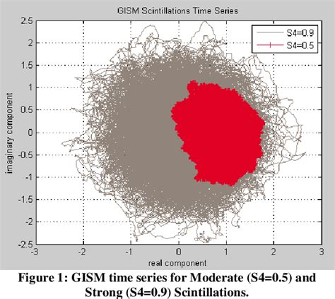 Figure 1 From Trade Off Analysis Of Robust Carrier Phase Tracking Techniques In Challenging