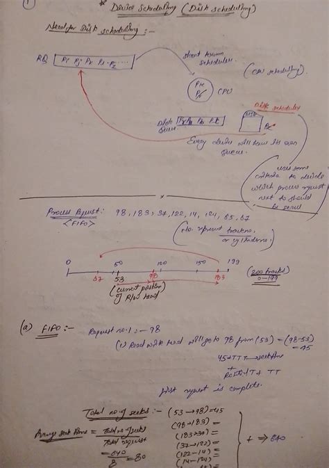 Disk Scheduling Lectures Notes Operating Systems Poouu Byutt