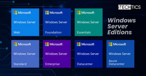 Difference Between Windows Server Editions Web Foundation Essentials Standard Enterprise