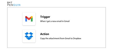 Everything You Need To Know About Zapier