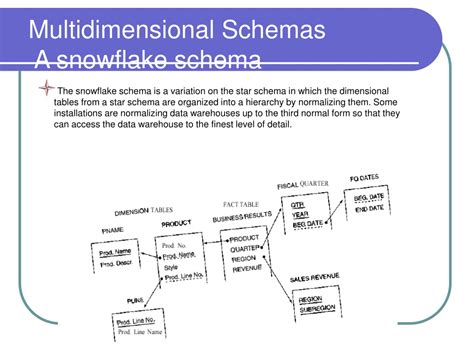 Ppt Data Warehousing Powerpoint Presentation Free Download Id9607992