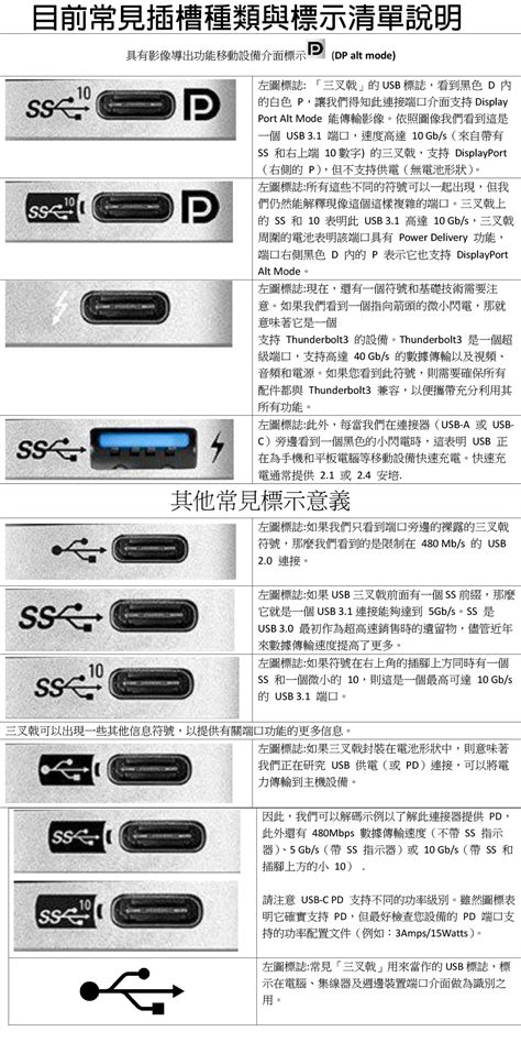 如何得知 手機 具有usb Type C Displayport Alt Mode 傳輸影像顯示功能