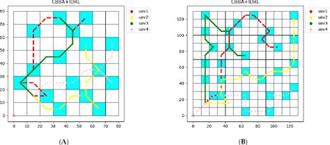 Figure 2 From Cooperative Search Method For Multiple Uavs Based On Deep Reinforcement Learning