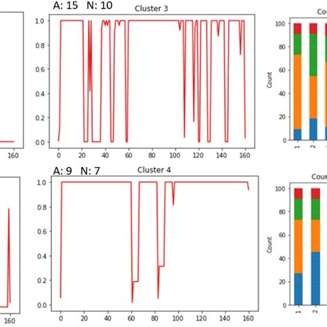 Results Of Time Series K Means Clustering Analyses For Engagement Group Download Scientific