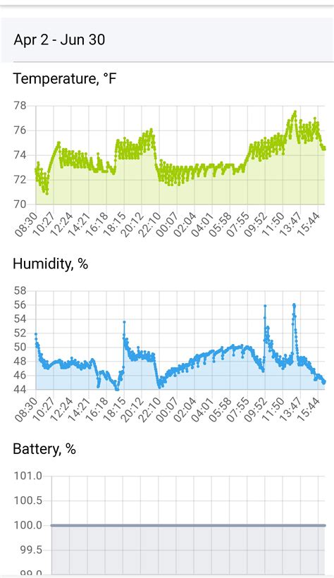 Easy RV Temperature Monitoring Via WiFi Zedly