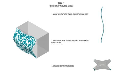 Freeform Surface Optimisation Through Evolutionary Solvers