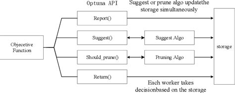 Figure 7 From Feature Engineering And Model Optimization Based