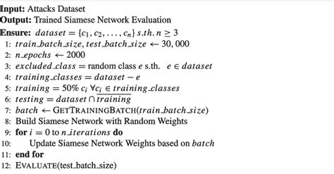 Train And Test Siamese Network Download Scientific Diagram