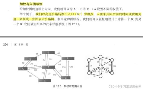 挑战程序与设计竞赛——算法和数据结构——第12章 图程序设计竞赛专题挑战教程 Csdn博客