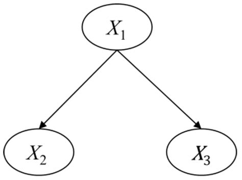 A Novel Risk Assessment For Cable Fires Based On A Hybrid Cloud Model Enabled Dynamic Bayesian