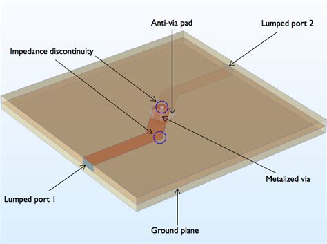 Analyzing Time Domain Reflectometry For 2 Electrical Designs Comsol Blog