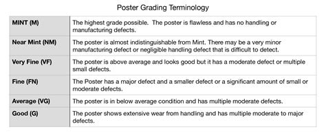 Poster Grading My Show Poster