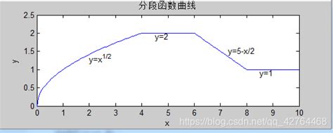 Matlab绘图命令总结重要!!!整理matlab画图命令汇总 Csdn博客 Matlab绘图命令总结重要!!!整理matlab画图命令汇总 Csdn博客