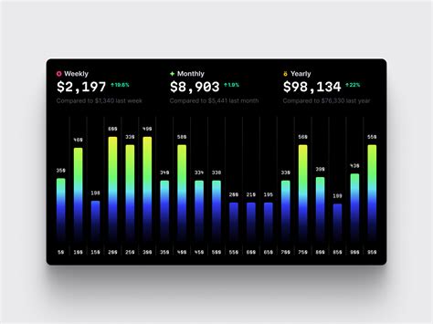 Bar Charts Collection Hyper Charts Ui Kit By Alien Pixels For Setproduct On Dribbble
