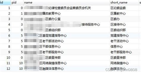 同表父子关系 的sql查询语句的写法 sql父子表查询 csdn博客