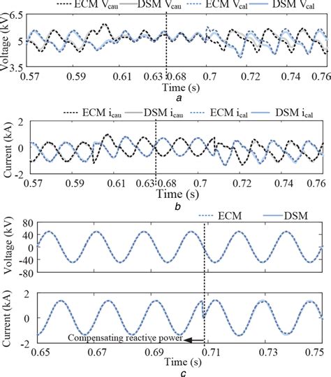 simulation results of the fb‐mmc in the statcom mode based on the