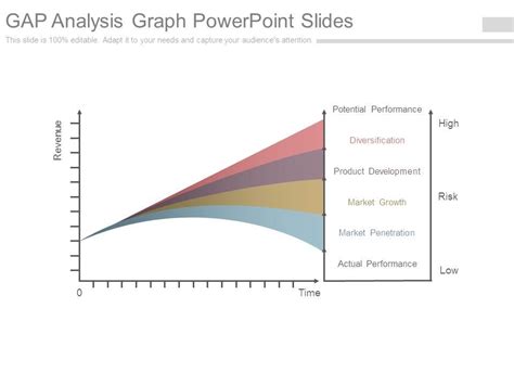 Gap Analysis Graph Powerpoint Slides Powerpoint Slide Clipart