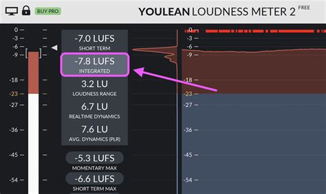 LUFS How To Measure Your Track S Loudness In Mastering EDMProd