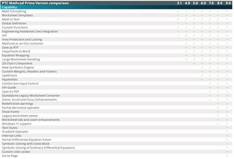 Mathcad Prime 90 Program Mathcad Firmy Ptc Analiza Danych