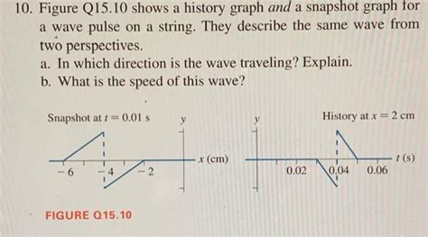 Solved 0 Figure Q15 10 Shows A History Graph And A Snapshot