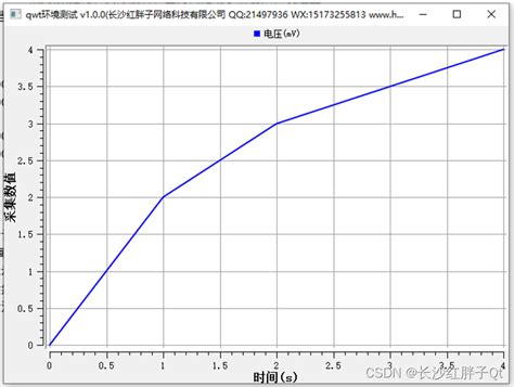 Qwt开发笔记（一）：qwt简介、下载以及基础demo工程模板qwt下载 Csdn博客