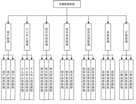 Javavuespringboot车票管理系统（程序数据库报告部署教程答辩指导）火车票管理系统源代码 Csdn博客