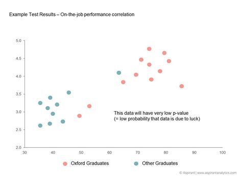 People Analytics Demystified Part 3 P Value