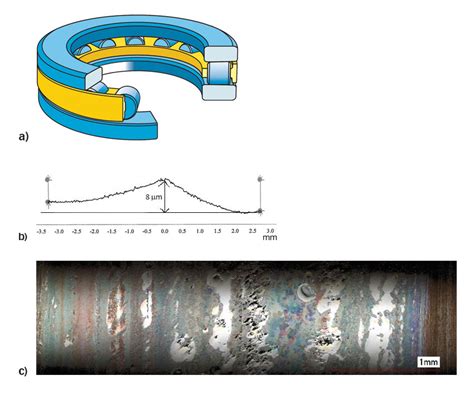 Wear And Surface Fatigue In Rolling Bearings Evolution
