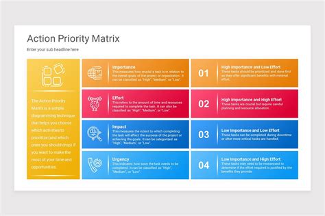 Action Priority Matrix Powerpoint Presentation Template Nulivo Market