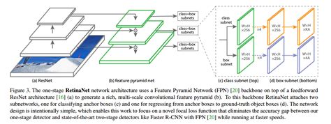 目标检测 Focal Loss For Dense Object Detection 论文笔记 Arleyzhang