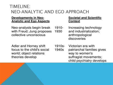 What Are The Stages Of Neo Analytic Theory At Frances Starks Blog