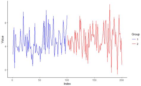 R Plot Different Parts Of A Vector With Different Colors On The Same Graph Stack Overflow