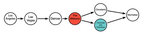 Securing Active Directory Using Graph Theory SpecterOps
