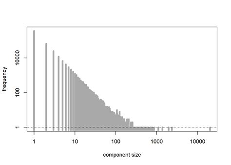 9 Stochastic Processes Principles Of Statistical Analysis R Companion